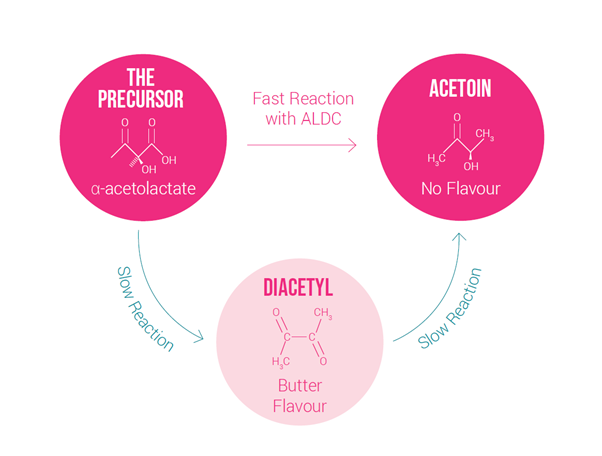 ALDC - for those about to hop... – Murphy & Son Inc.