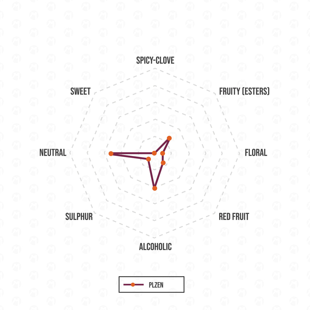 Murphy & Son Plzen Dried Yeast (500g) – Murphy & Son Inc.